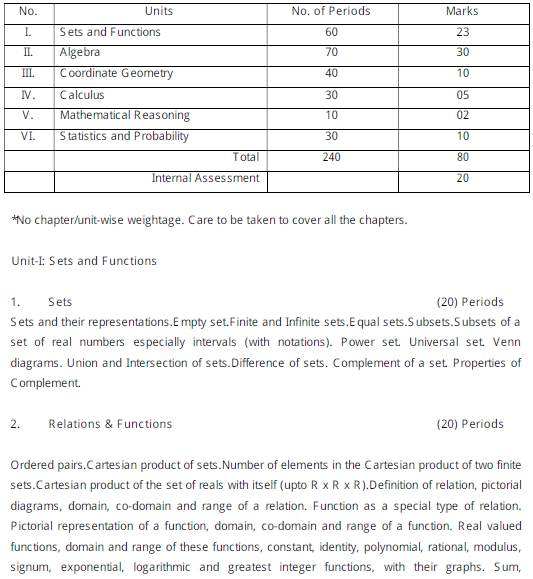 CBSE Class 11 Mathematics Syllabus 2019 2020 Latest Syllabus For